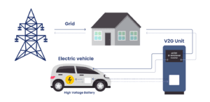 Bidirectional Charging EVs: V2G, V2H, V2L, V2V, V2B, and V2F Explained ...